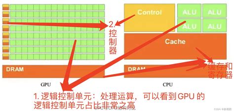 opengl es入门介绍 csdn博客