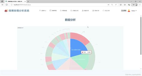 Python微博爬虫情感分析可视化系统 舆情分析 Python 大数据 Tf Idf算法 Flask框架 毕业设计（源码） 基于python的博客情感分析系统 Csdn博客