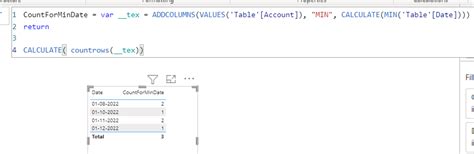 Powerbi Power BI Distinct Count Account Number On Min Date Stack