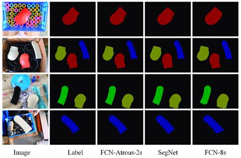 comparison of semantic segmentation results the segmentation results download scientific