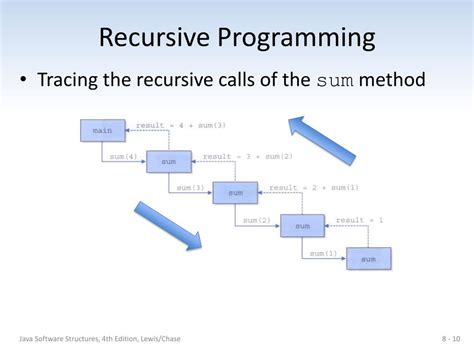 ppt chapter 8 recursion powerpoint presentation free download id 2398051