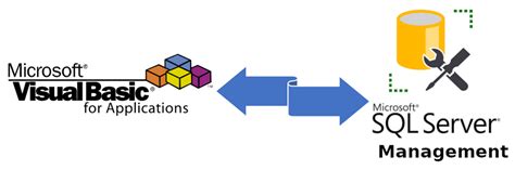 ms access to sql server linked tables using vba elcho table