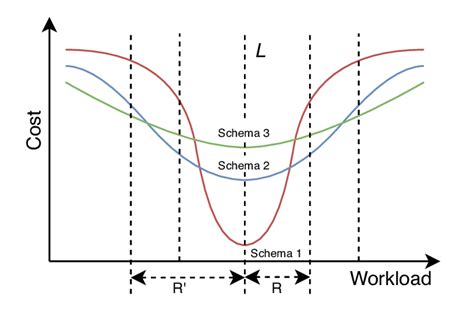 example of the robust optimization download scientific diagram