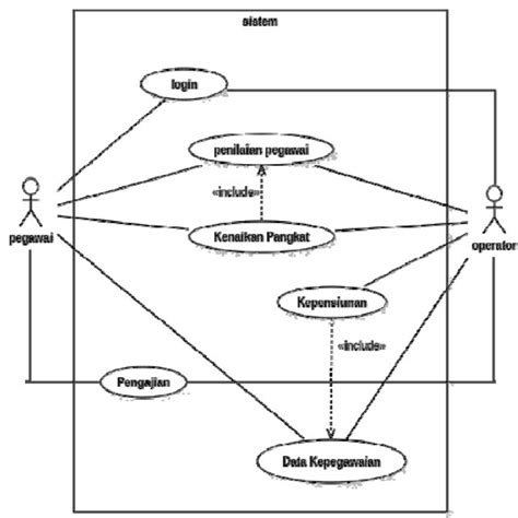 perancangan sistem informasi