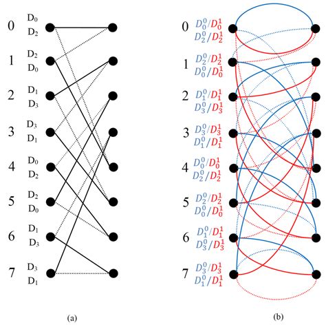 la structure du trellis utilisé a dans jpeg2000 b dans notre schema download scientific