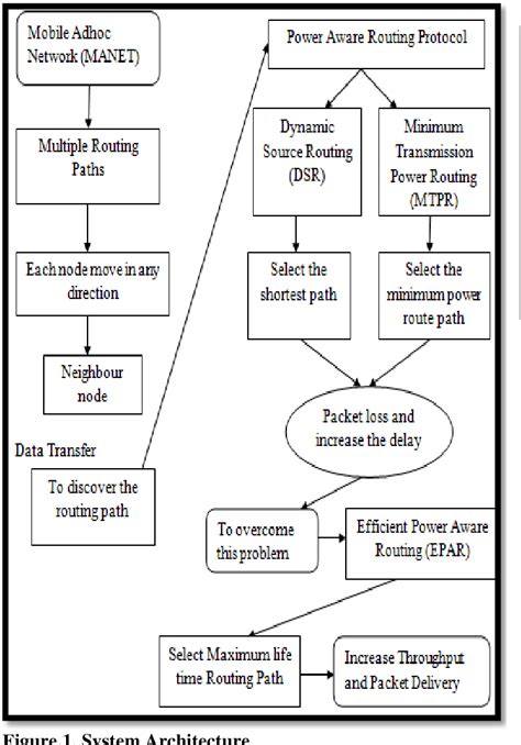 figure 4 1 from efficient load balancing using associativity based routing in mobile ad hoc