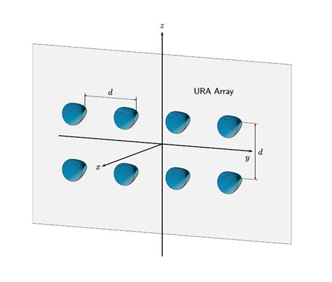 global and local coordinate systems matlab and simulink mathworks nordic