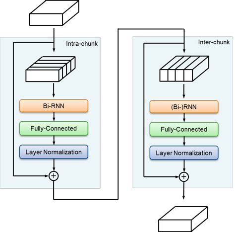 train 3 d speech enhancement network using deep learning matlab and simulink