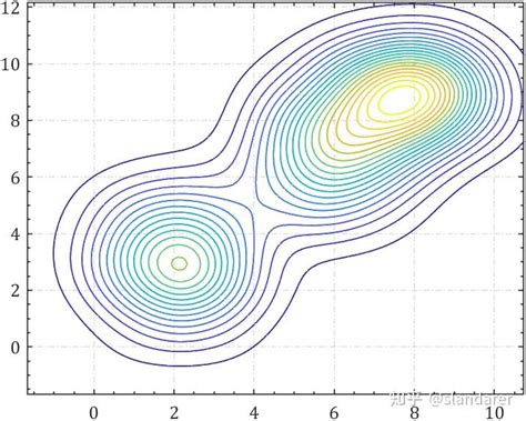 matlab 如何解决实验数据散点图重叠问题 overlap 知乎