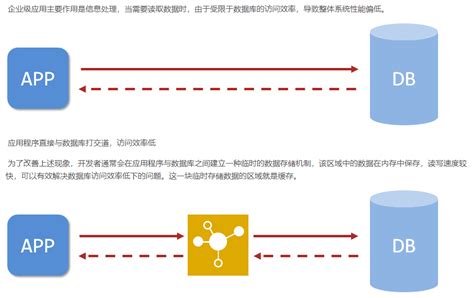 springboot——整合第三方技术（没写完，待补） 半码博客
