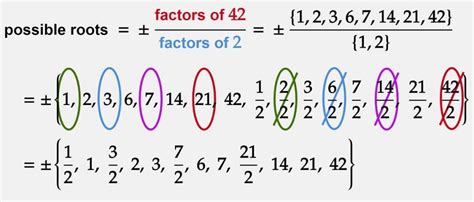 rational root theorem · explained · examples · practice