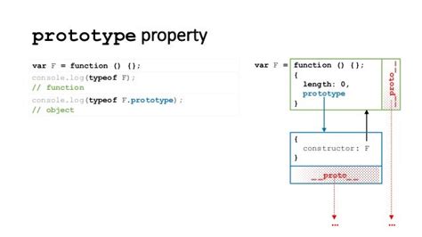 prototypal inheritance in javascript