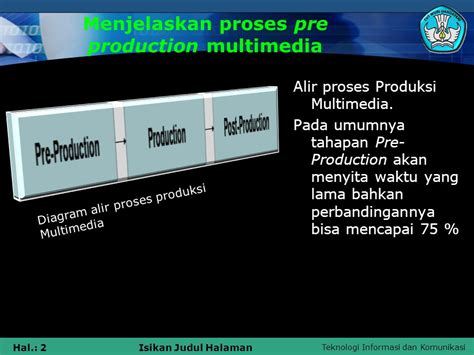 Alur Proses Produksi Multimedia Belajarsoallinks