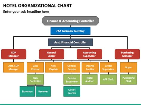 Hotel Organizational Chart Explained With Examples EdrawMax 49 OFF