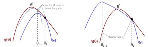 rl — trust region policy optimization trpo explained