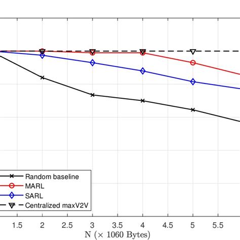 the agent environment interaction in multi agent rl formulation of the download scientific