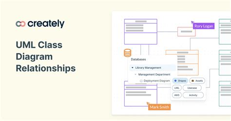 Uml Class Diagram Relationships Explained With Examples Off