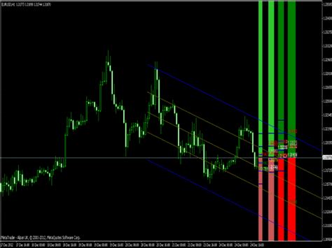 Channel Indicator Mt