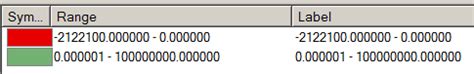 Arcgis Desktop Set Symbols For A Layer In ArcMap With Two Classes