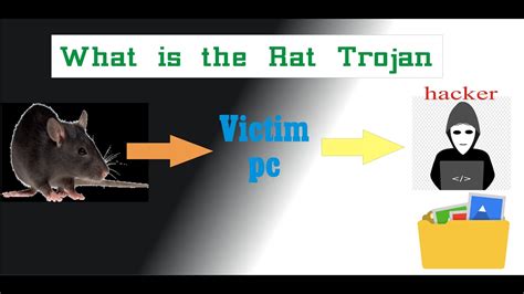 What is the Rat Trojan Remote Access Trojan कय हत ह Dangerous