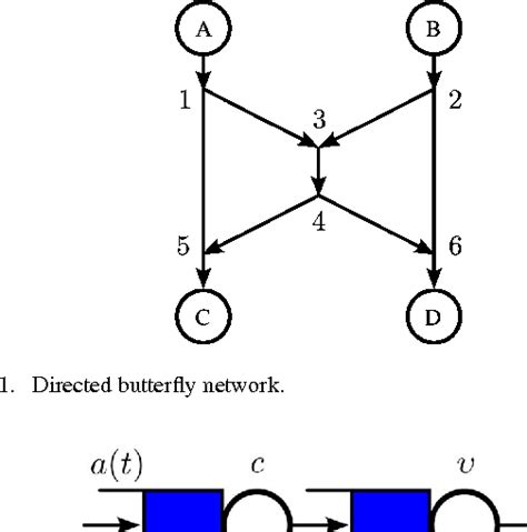 figure 1 from queueing analysis of a butterfly network for comparing network coding to classical