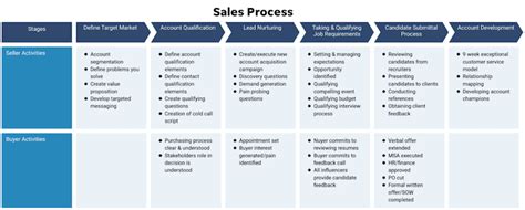 5 Steps To A Goal Crushing Lead Generation Process Business2Community