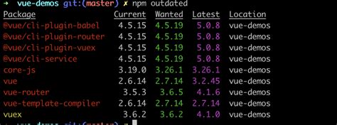 5 Useful Npm Commands You Should Use ITZone