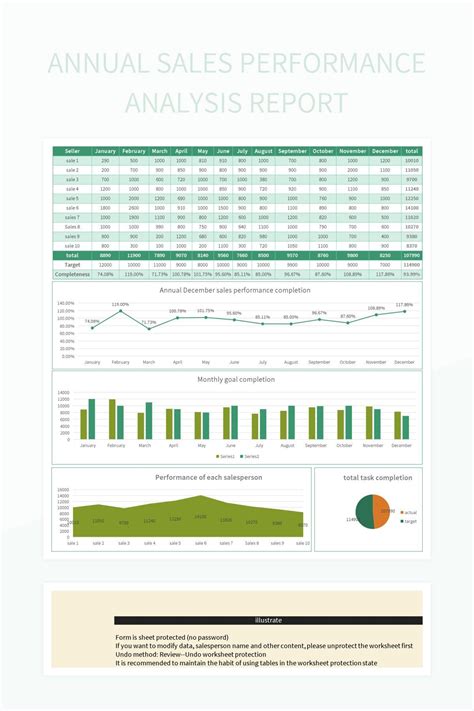 Annual Sales Performance Analysis Report Excel Template And Google