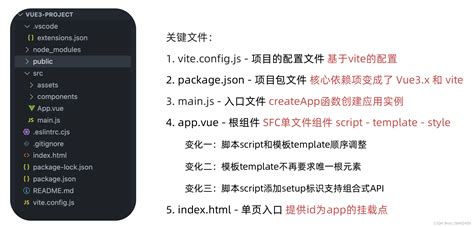 vue3项目目录结构以及变化 一图看懂 vuejs3 目录结构 vite csdn博客