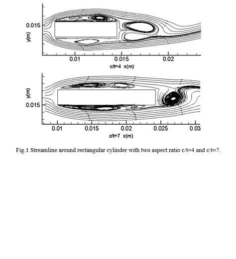 pdf 2d simulation of unsteady viscose flow around a rectangular