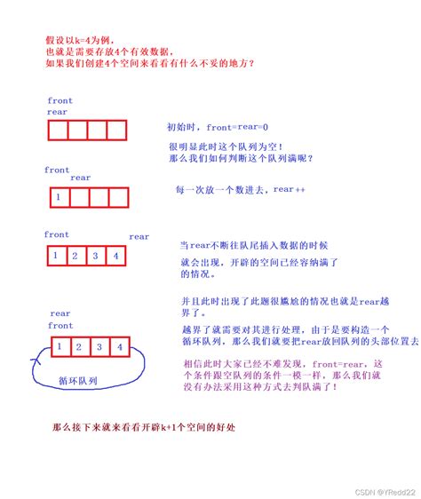 数据结构之swustoj965循环队列and leetcode622设计循环队列。对循环队列的一点思考。 数组和链表两种方式实现循环队列 克服假溢的大量移动数据元素 csdn博客