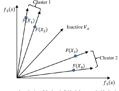figure 1 from large scale evolutionary multi objective optimization based on direction vector