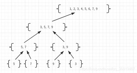 归并排序python实现 归并排序 python csdn博客