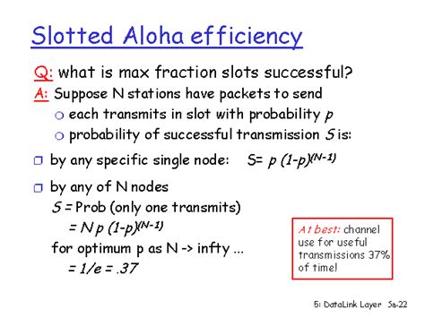 slotted aloha efficiency