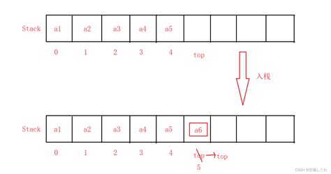 【数据结构】— 『栈』的实现以及 Leetcode『括号匹配问题』用数组实现栈的括号匹配算法 Csdn博客