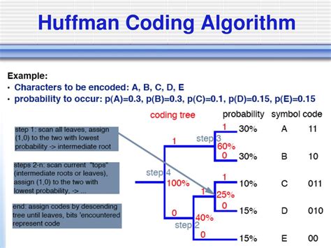 ppt lossless compression powerpoint presentation free download id 3032887