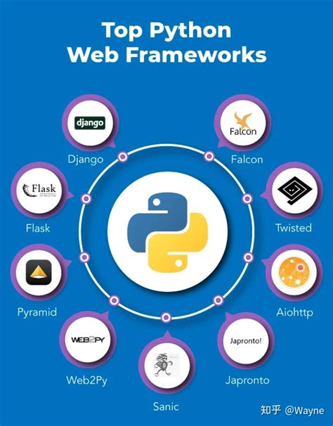 python 两点曲线 python自学教程 3万字详解每个重要知识点（内附视频） csdn博客