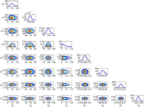 figure 10 from transport map accelerated adaptive importance sampling and application to