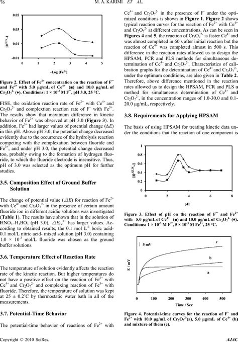 application of h point standard addition method and multivariate calibration methods to the