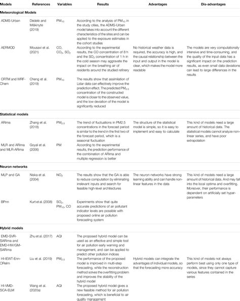 frontiers design of a combined system based on multi objective optimization for fine