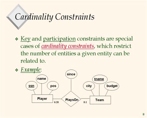 cardinality constraints