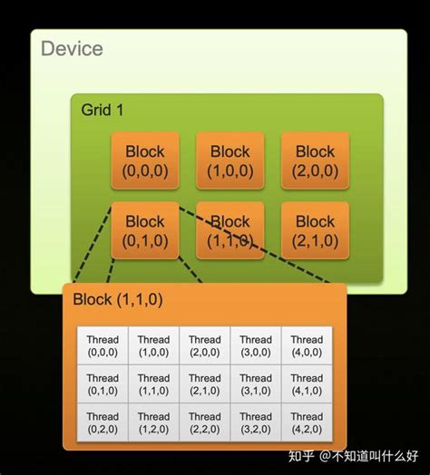 cuda编程基础：pointnet 里面的cuda编程 知乎