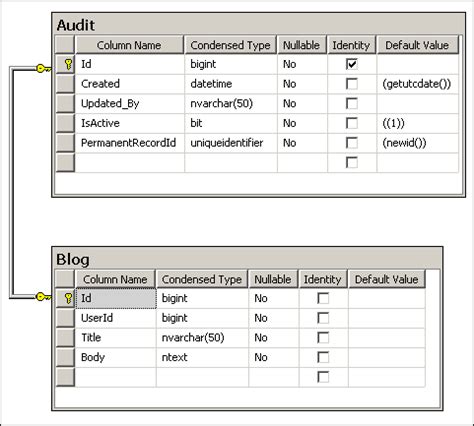 Record Versioning With SQL Server CodeProject