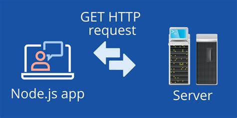 Puissant Client Node Js Et Biblioth Que De Requ Tes Conna Tre