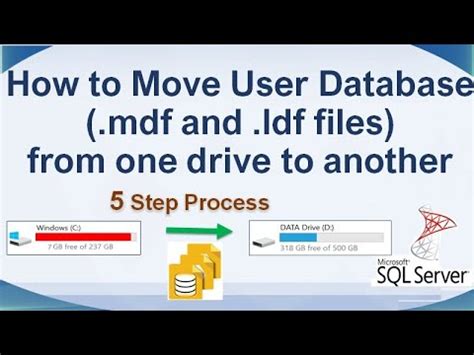 Move User Database Mdf And Ldf Files To Another Drive In SQL Server