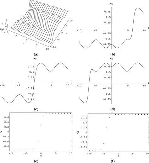 entropy free full text exact solutions of non linear lattice equations by an improved exp