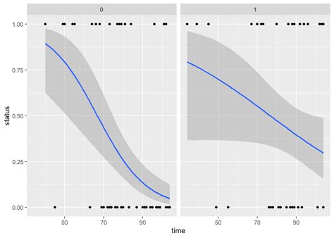 Generalized Linear Mixed Models Linear Models In Agriculture And