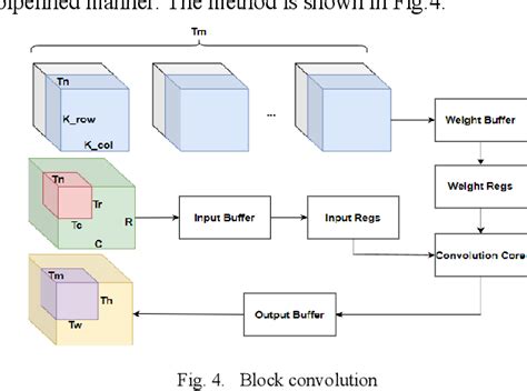 figure 1 from fpga implementation of image super resolution based on bicubic interpolation and
