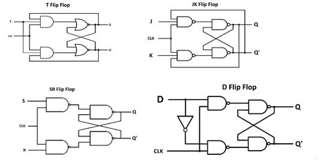 T Flip Flop Circuit Using Hc Truth Table And Working Off
