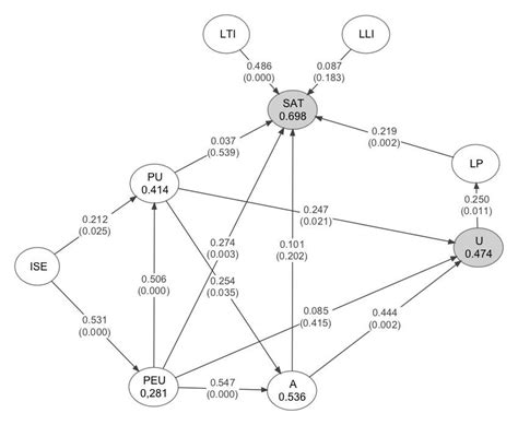 the results of partial least squares regression notes 1 the download scientific diagram